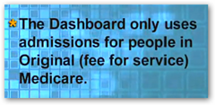 CMS Dashboard Beta is Up and Running – Transparency in Medicare ...